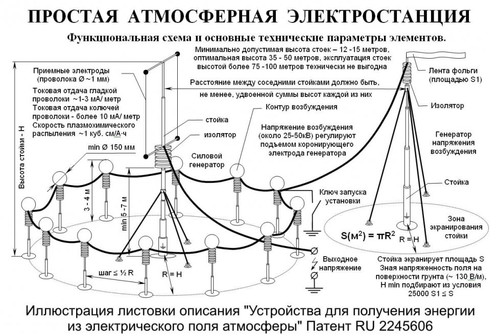 SH Archive - Electric Ether | stolenhistory.net - Rediscovered History ...