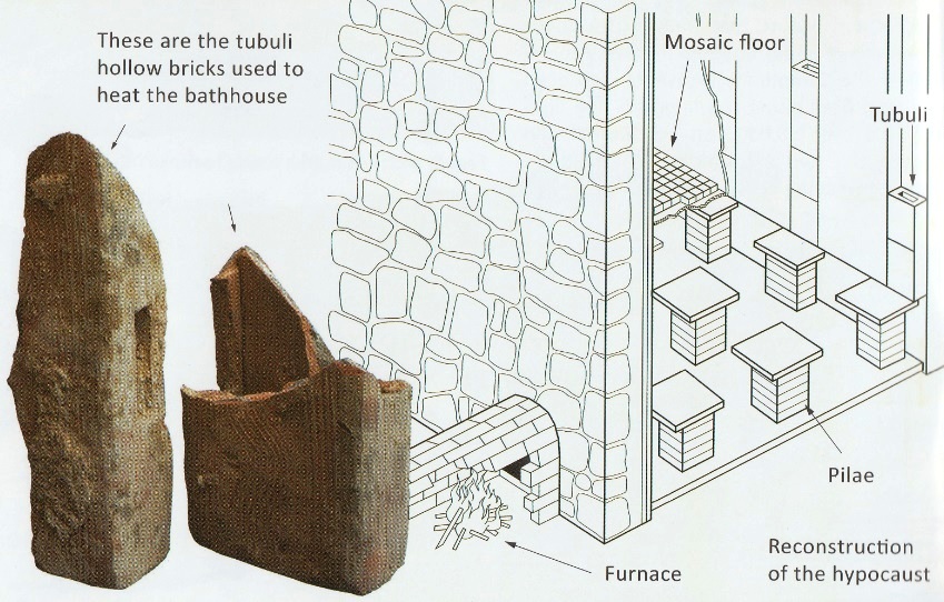Roman Hypocausts are a myth | stolenhistory.net - Rediscovered History ...